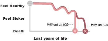 Values – Colorado Program for Patient Centered Decisions